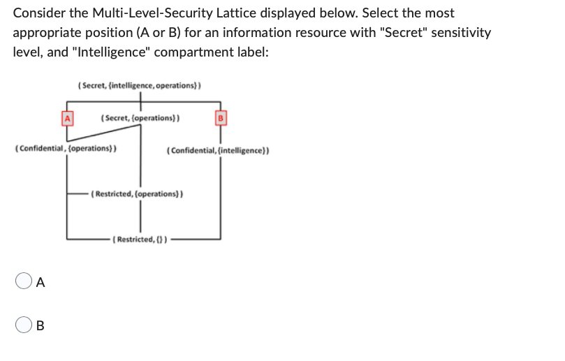 Solved Consider the Multi-Level-Security Lattice displayed | Chegg.com