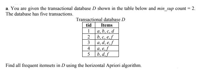 Solved a. You are given the transactional database D shown | Chegg.com