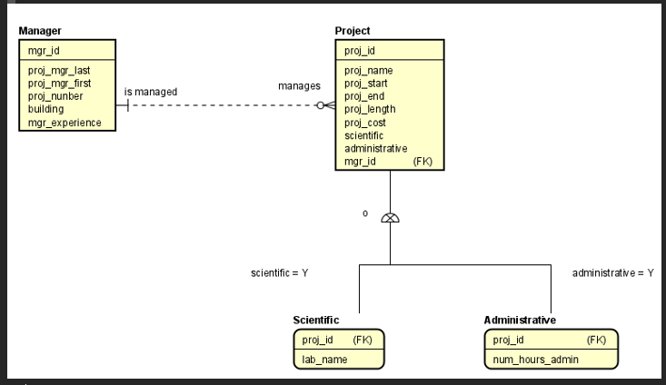 Solved Use the database (with four tables) | Chegg.com