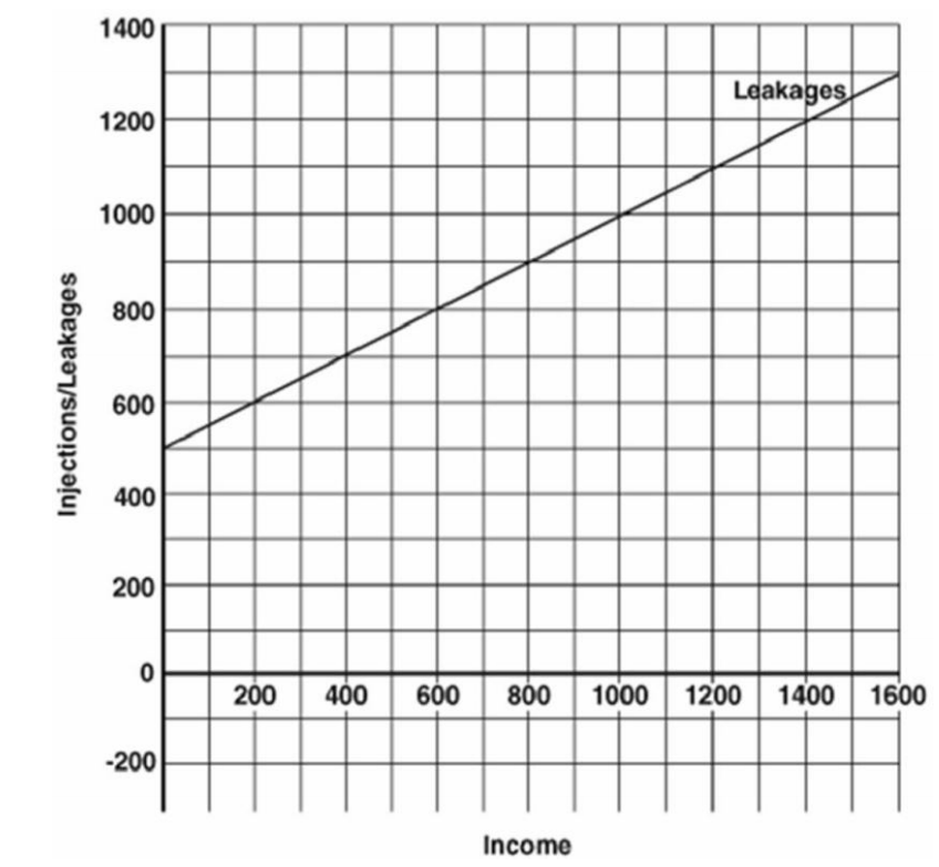 Solved Refer To The Graph Above To Answer This Question Chegg
