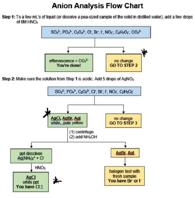 Solved Please help me with this question 1) Write the | Chegg.com