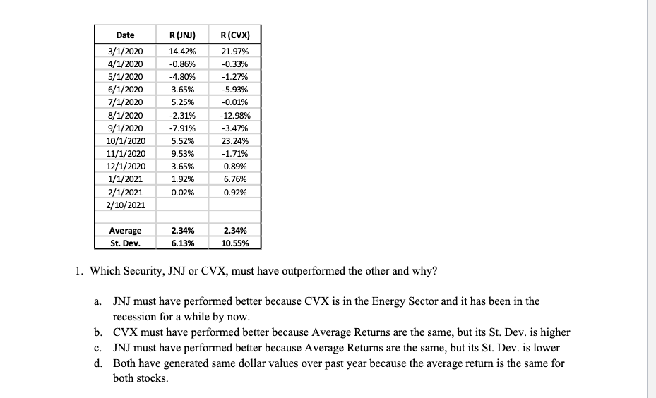 Solved 1. Which Security, JNJ or CVX, must have outperformed | Chegg.com