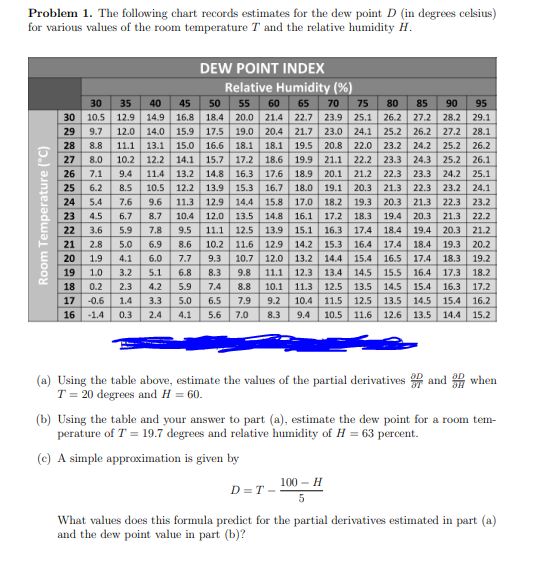 Solved Problem 1. The following chart records estimates for | Chegg.com