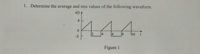 Solved 1. Determine the average and rms values of the | Chegg.com