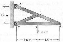 Solved For the frame and load shown in the figure, determine | Chegg.com