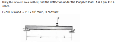Solved Using the moment area method, find the deflection | Chegg.com