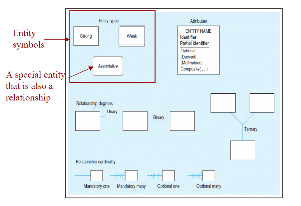Solved Please draw a ER diagram for the problem - in the | Chegg.com