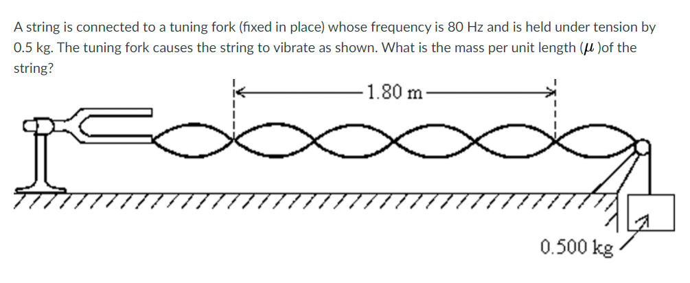 Solved A string is connected to a tuning fork (fixed in | Chegg.com