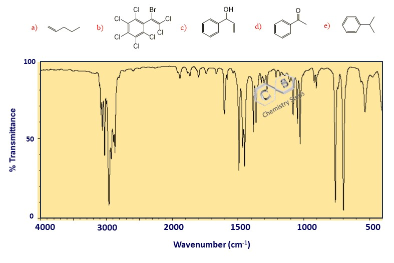 Solved www.o.olsos 100 Chemistry slots % Transmittance 4000 | Chegg.com