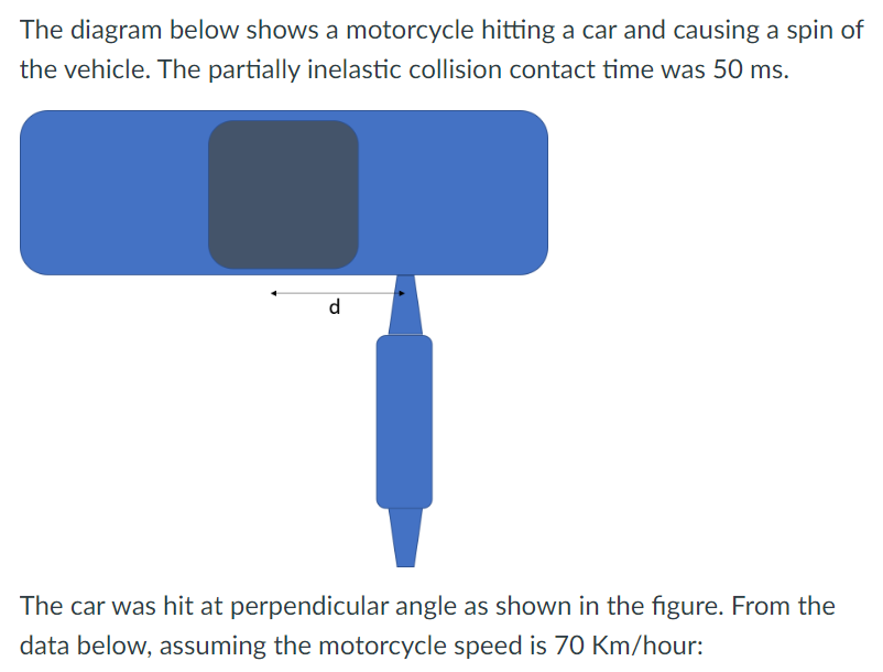 Solved The diagram below shows a motorcycle hitting a car | Chegg.com