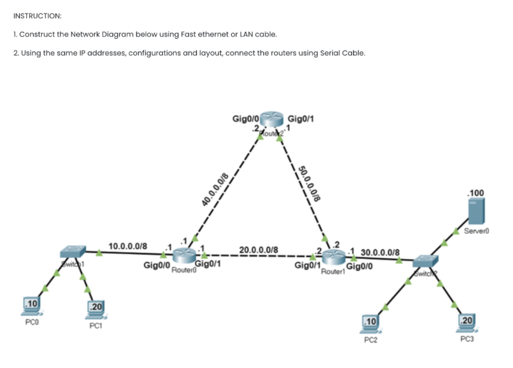 Solved INSTRUCTION: 1. Construct the Network Diagram below | Chegg.com