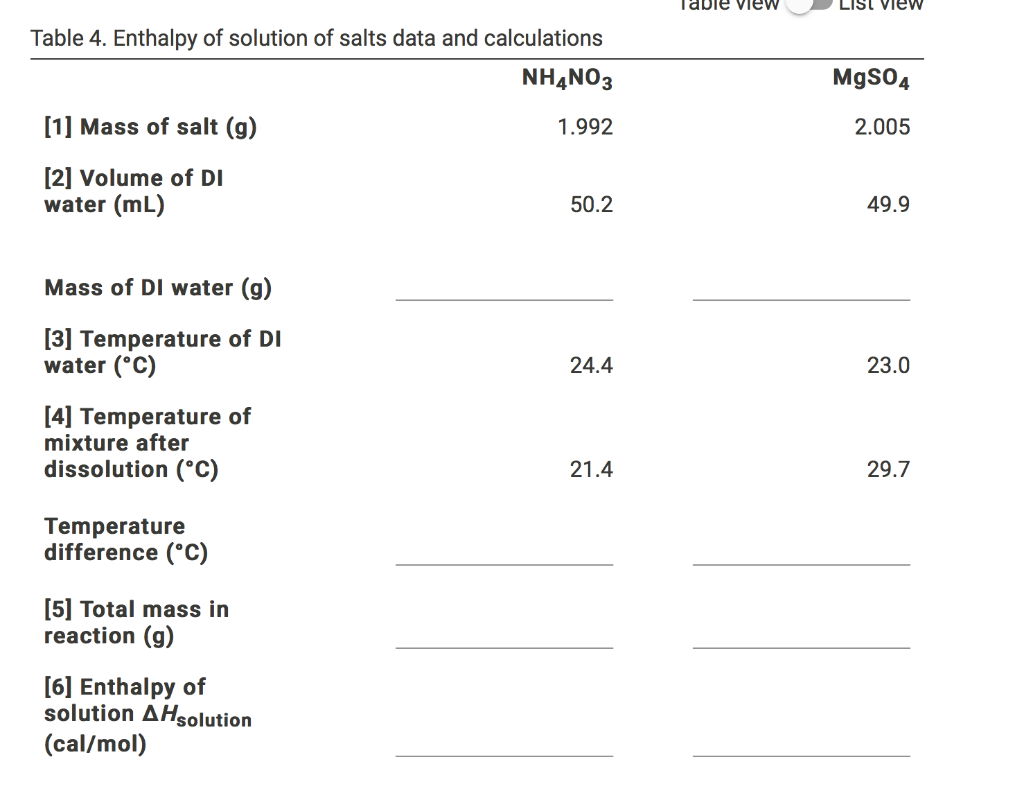 Solved Table view List view Table 3. Heat of neutralization | Chegg.com