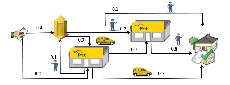 Solved A postal delivery network is given below. A link | Chegg.com