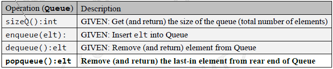 Solved a)Given a typical Queue q with elements [E,D,C,B,A] | Chegg.com