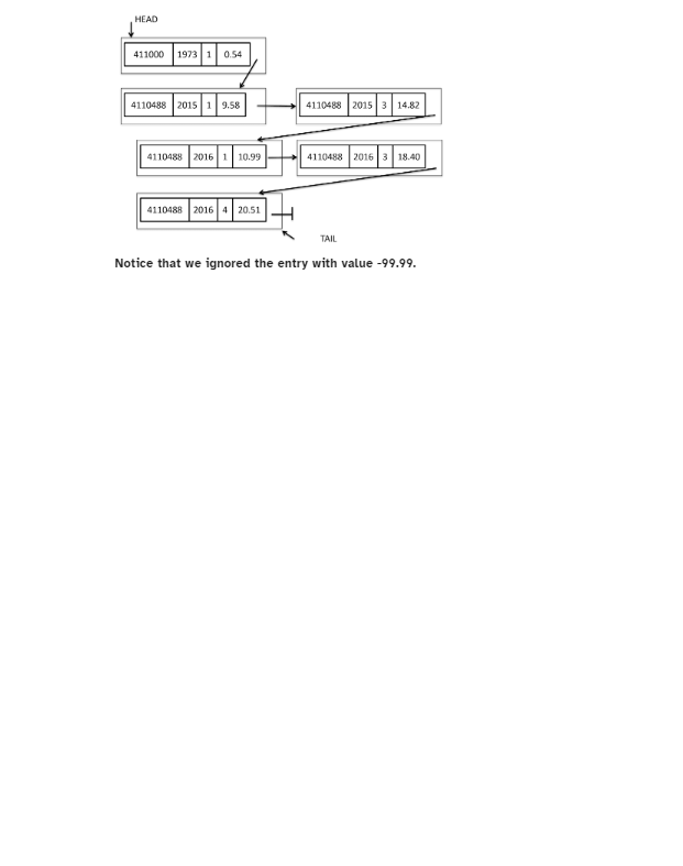 Solved HW: Temperature Queries Overview Objectives - | Chegg.com