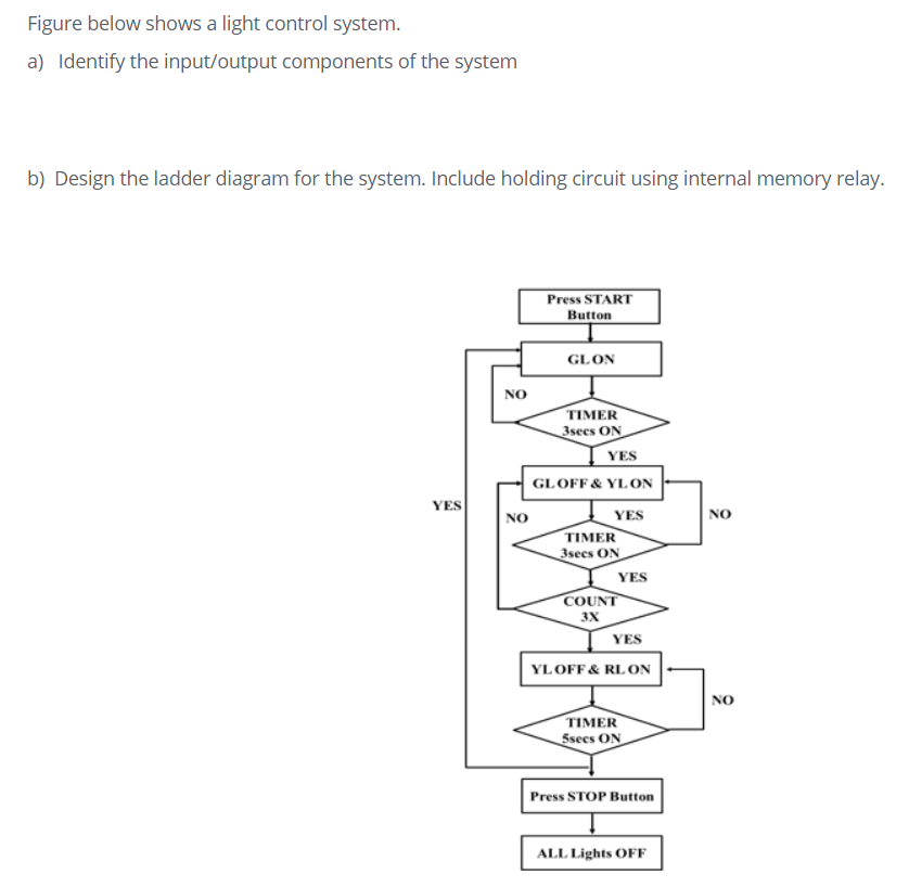 Solved Figure below shows a light control system. a) | Chegg.com