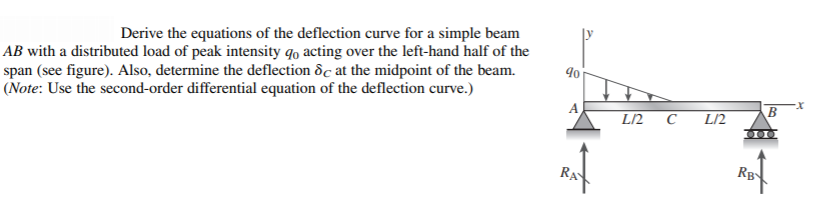 Solved Derive the equations of the deflection curve for a | Chegg.com