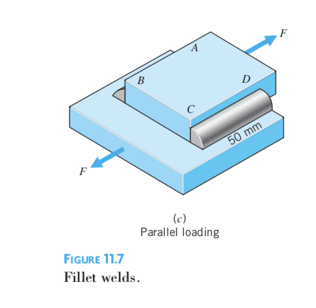 Solved Estimate the static load F that can be carried by the | Chegg.com