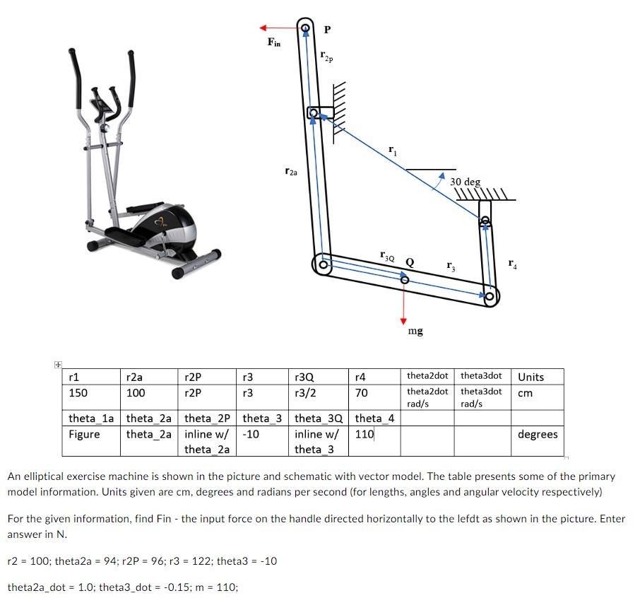 An elliptical exercise machine is shown in the | Chegg.com