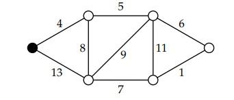 Solved Run Dijkstra’s algorithm on the following weighted, | Chegg.com