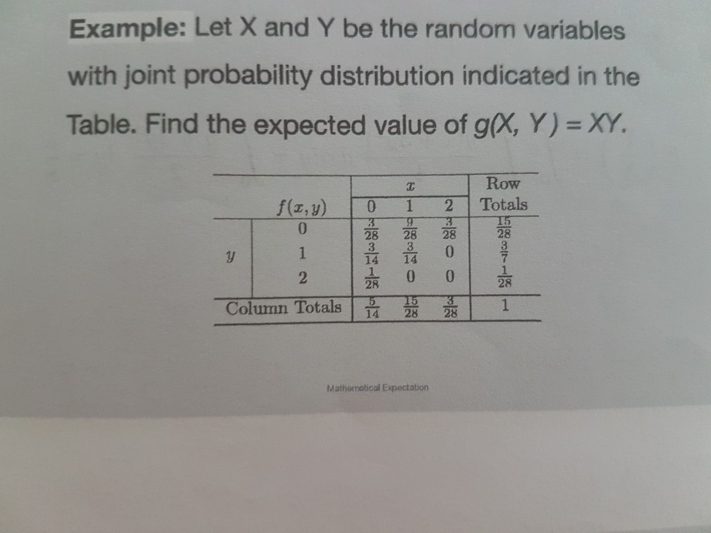 Solved Example: Let X and Y be the random variables with | Chegg.com