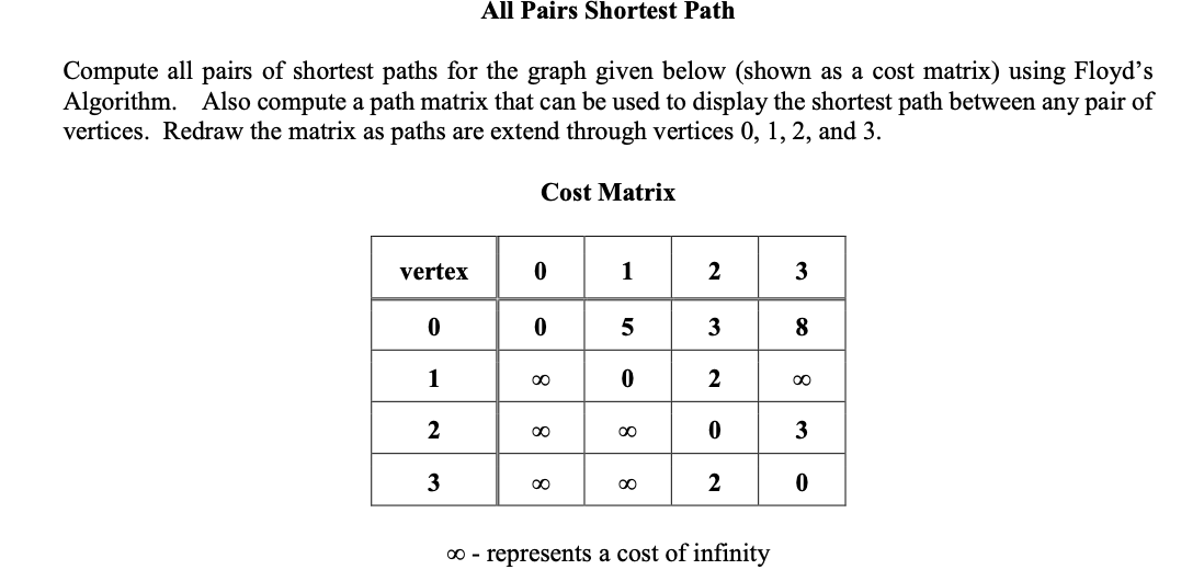 All Pairs Shortest Path Compute all pairs of shortest | Chegg.com
