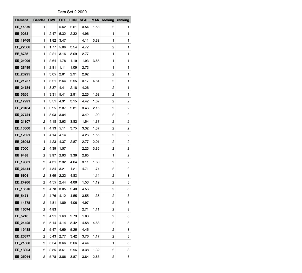 Solved DATA SET # 2 , ALPHA = 0.03 What is the observed | Chegg.com