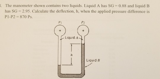 Solved The manometer shown contains two liquids. Liquid A | Chegg.com