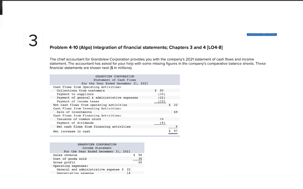 Solved 3 Problem 4-10 (Algo) Integration of financial | Chegg.com Solved 3 Problem 4-10 (Algo) Integration of financial | Chegg.com