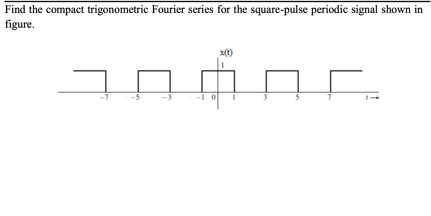 Solved Find the compact trigonometric Fourier series for the | Chegg.com