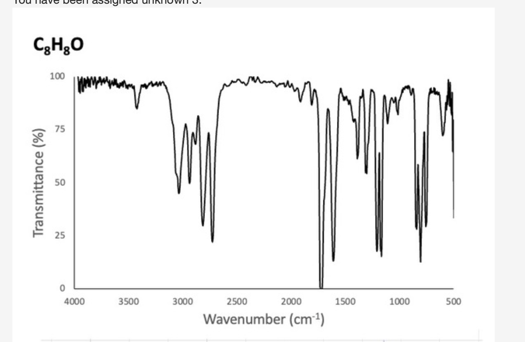 Solved Based on this IR spectrum, is this correct? The | Chegg.com