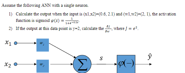 Solved Assume the following ANN with a single neuron. 1) | Chegg.com