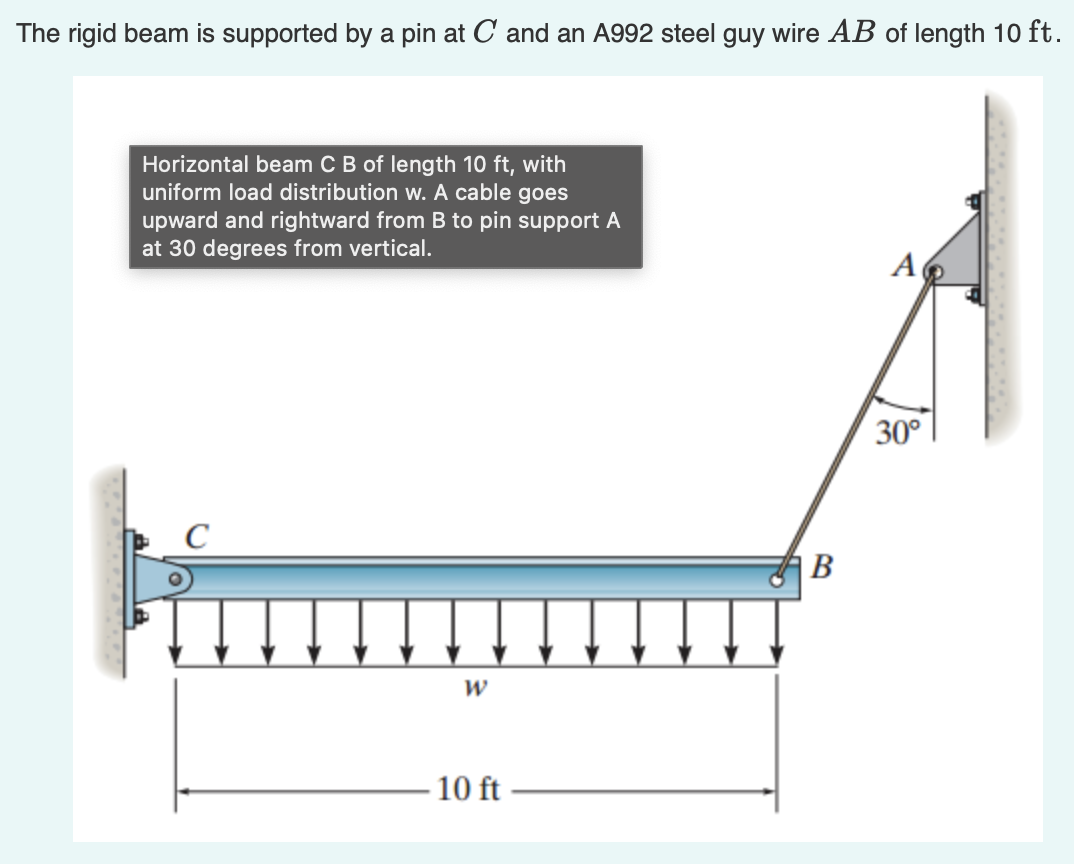 [Solved]: The rigid beam is supported by a pin at C and an