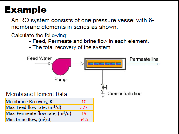 Example An RO system consists of one pressure vessel | Chegg.com