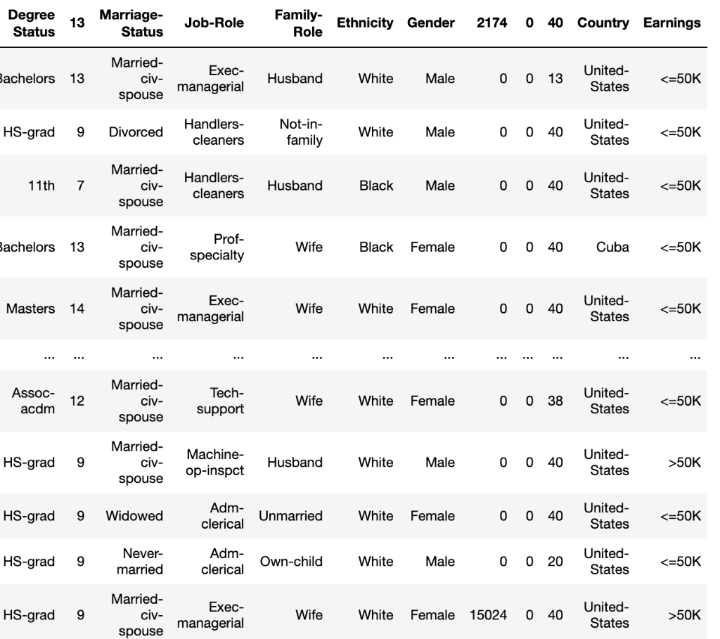 Solved Need help with a Python Code: Q4. Please create two | Chegg.com
