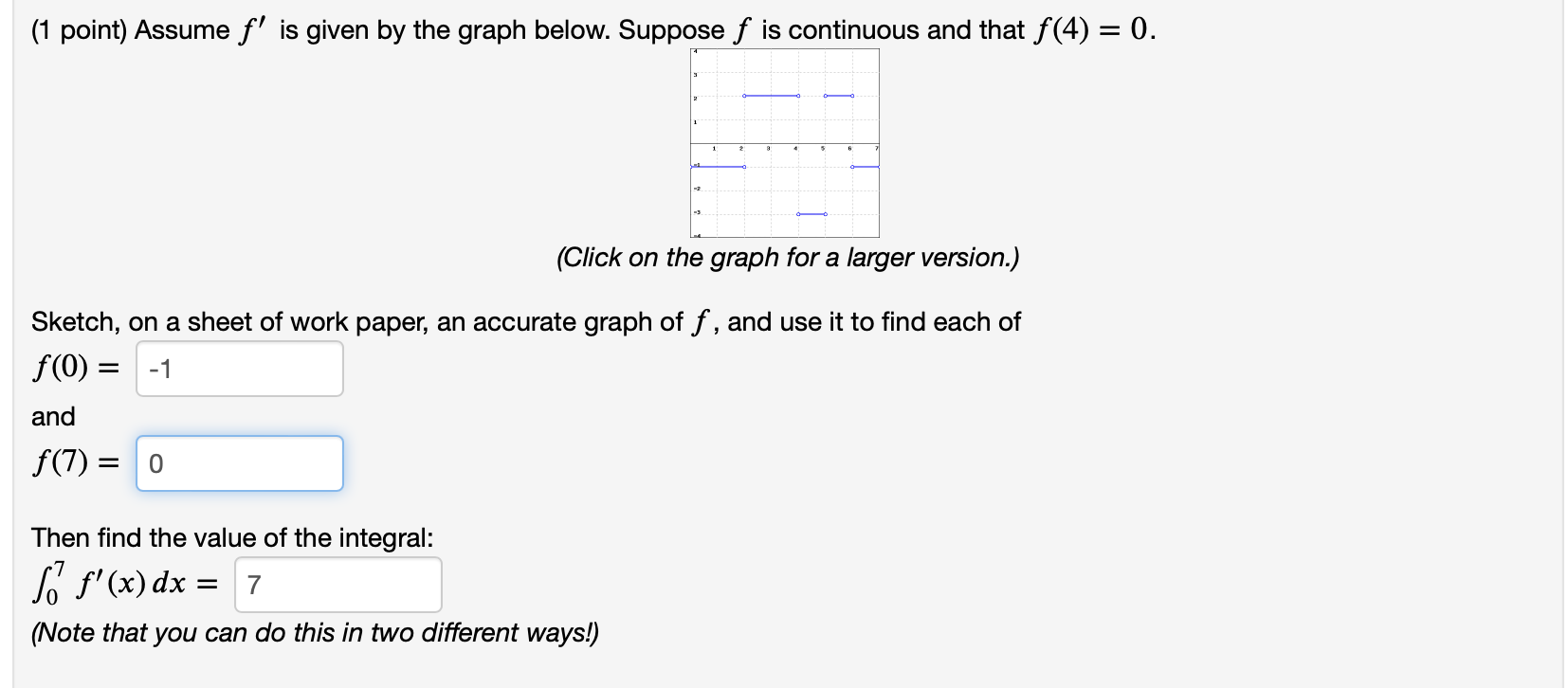 Solved (1 point) Assume f′ is given by the graph below. | Chegg.com