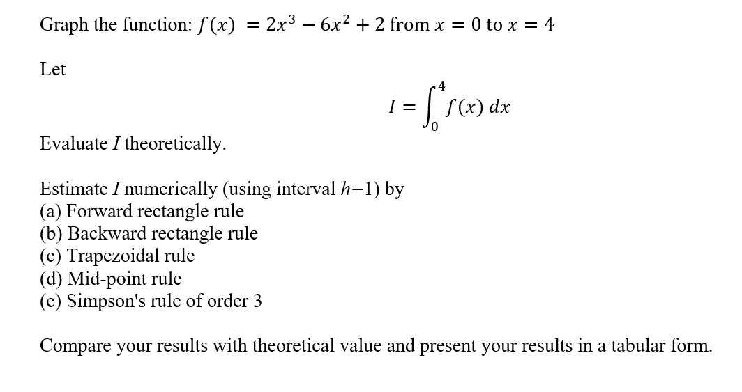 Solved Graph the function: f(x)=2x3−6x2+2 from x=0 to x=4 | Chegg.com
