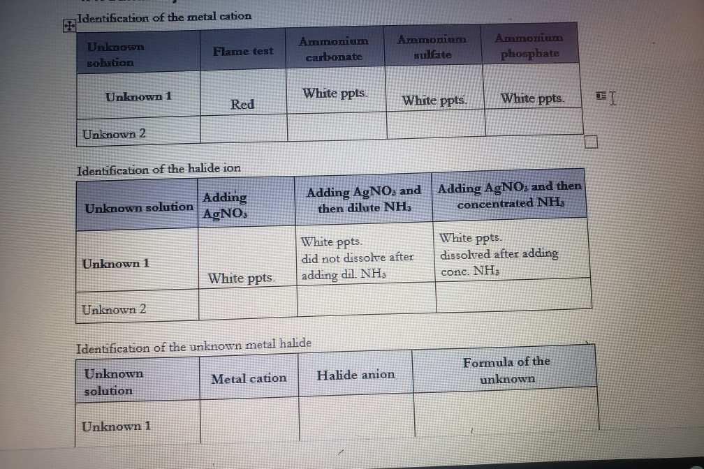 Solved Identification of the metal cation Unknown solution | Chegg.com