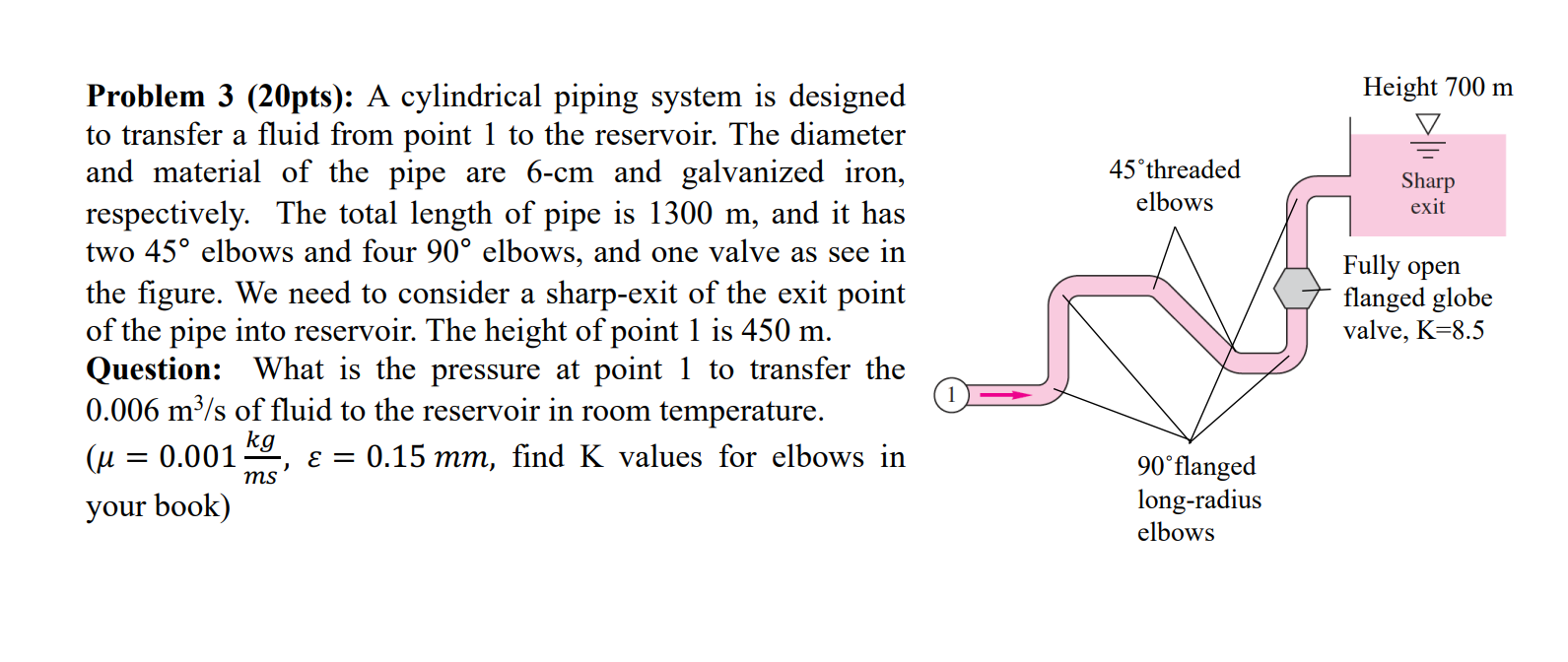Solved Problem 3 (20pts): A cylindrical piping system is | Chegg.com