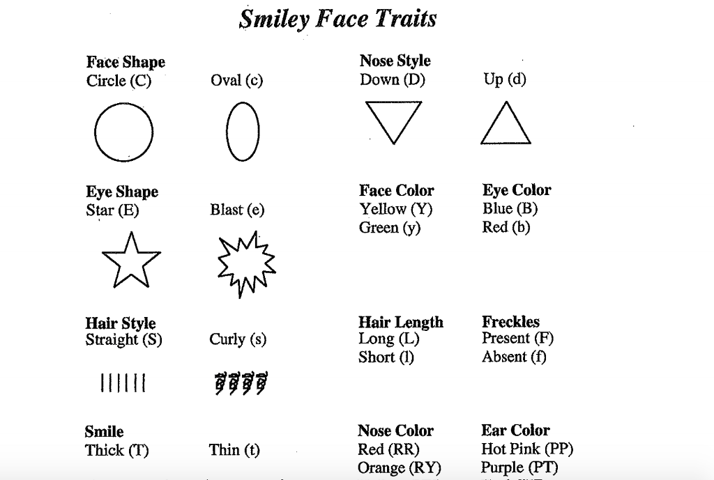 Solved Name Part A: Smiley Face Traits (1) Obtain two coins | Chegg.com