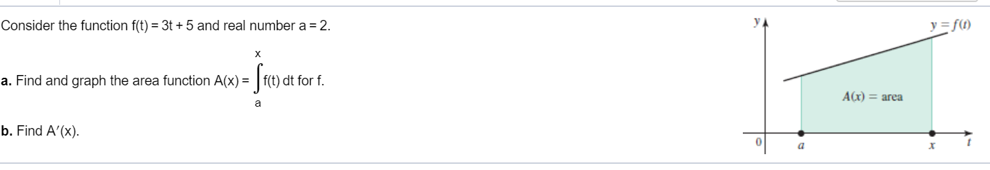 Solved Consider the function f(t) = 3t +5 and real number a | Chegg.com