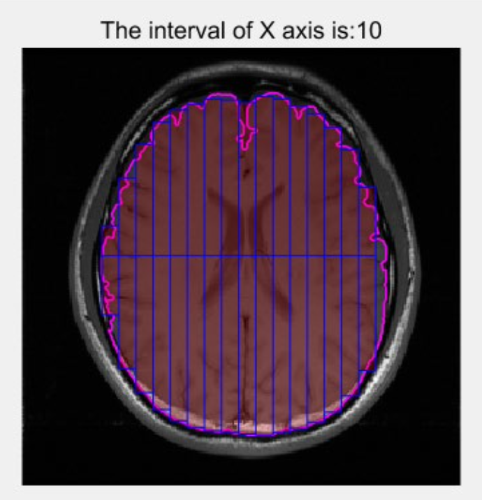 Questions2: (5 points) Calculate the area of a | Chegg.com
