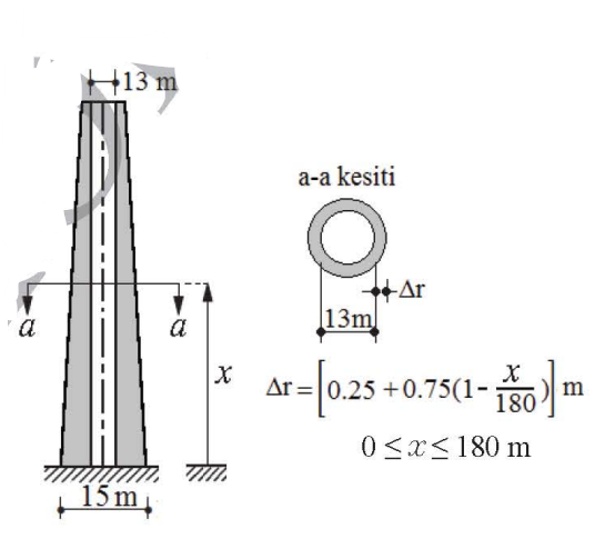Solved The wall thickness of the circular reinforced | Chegg.com