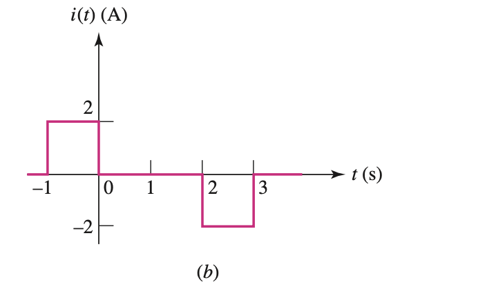 Solved 0 . Assuming the passive sign convention, sketch the | Chegg.com