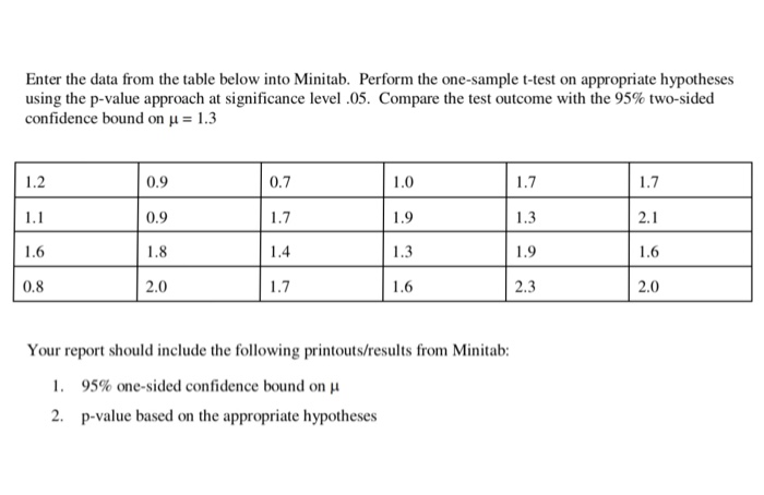 Solved Enter the data from the table below into Minitab. | Chegg.com
