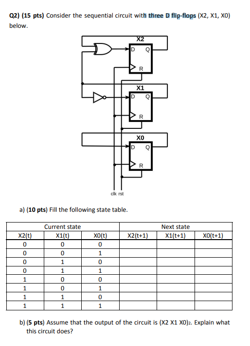 Solved Q2) (15 pts) Consider the sequential circuit with | Chegg.com