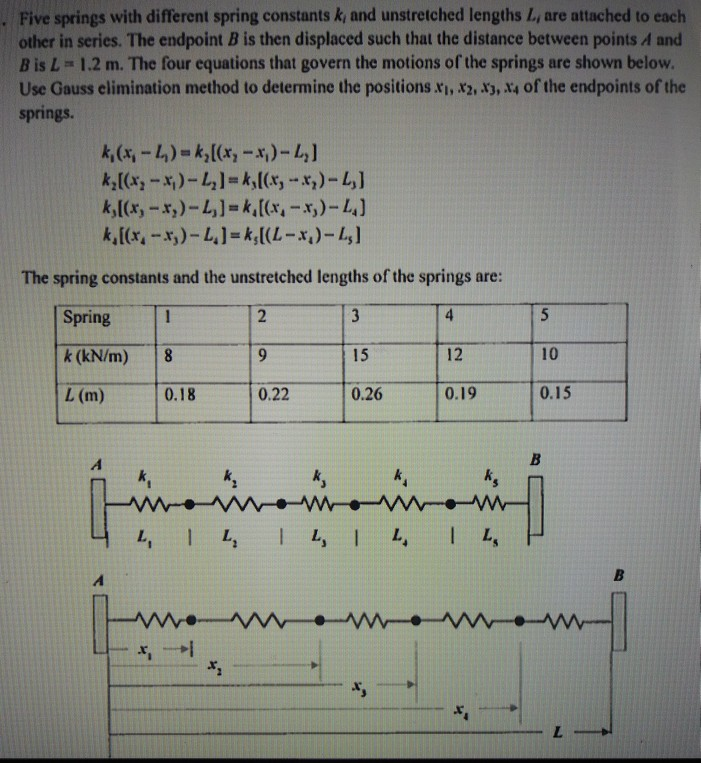 Solved Five springs with different spring constants k, and | Chegg.com