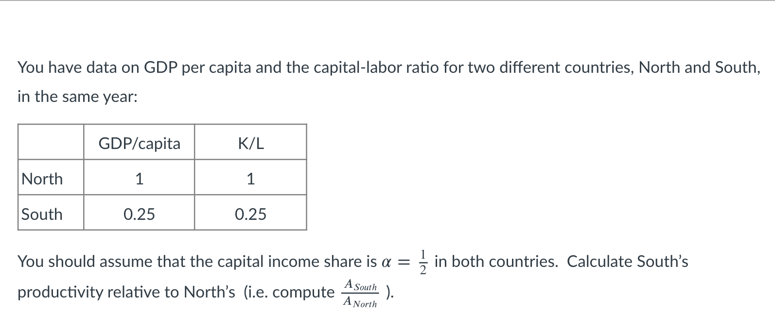 Solved You have data on GDP per capita and the capital-labor | Chegg.com