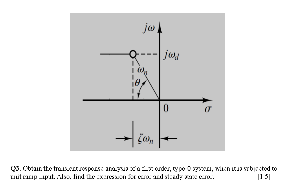 Solved Q3. Obtain the transient response analysis of a first | Chegg.com