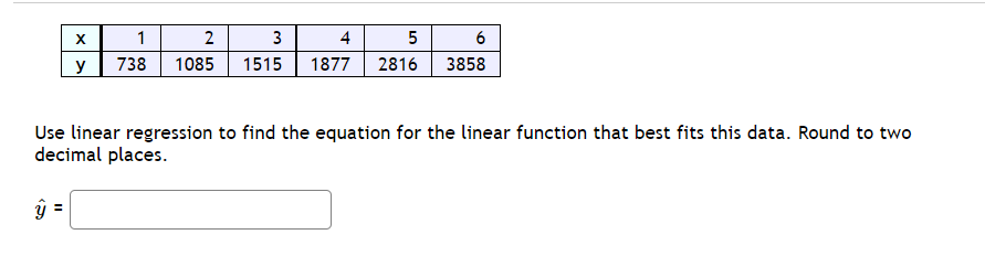 Solved Use linear regression to find the equation for the | Chegg.com